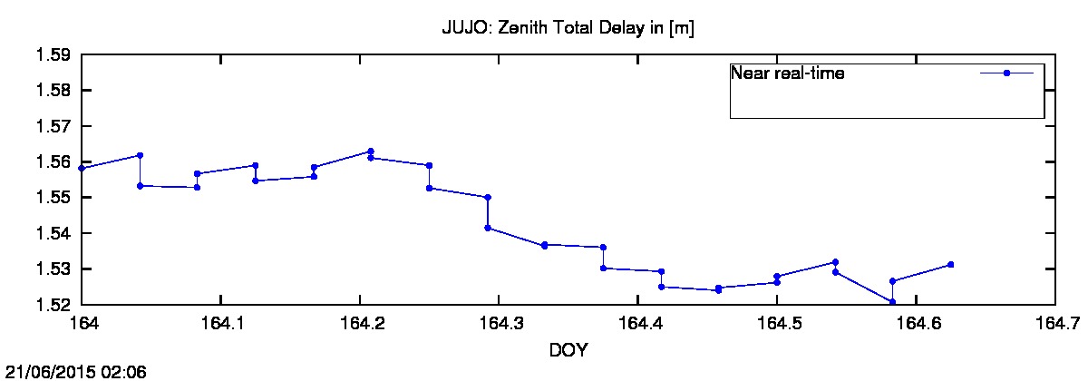 AGNES station Jungfraujoch (JUJO)